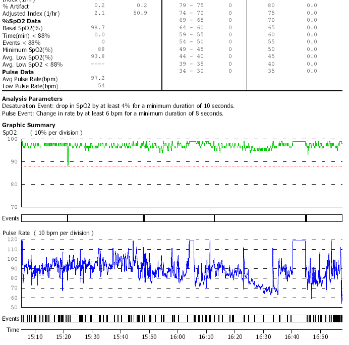 Sleep apnea monitor-ToronTek-B400 - Torontek